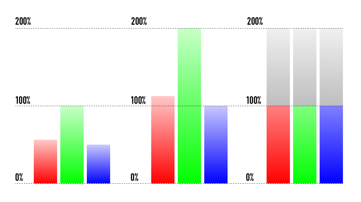 Charter Workflow | charter-app